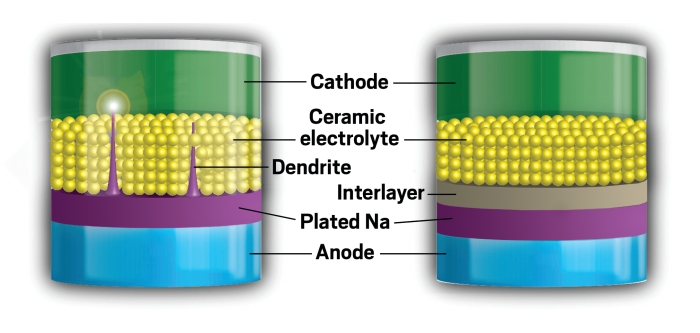 Viscosity of Electrolytes
