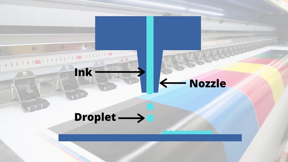 Viscosity of Inkjet Printing
