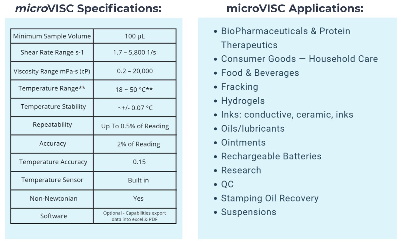 The Power of Portability: microVISC Viscometer