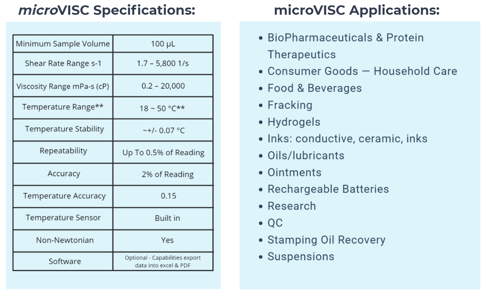 The Power of Portability: microVISC Viscometer