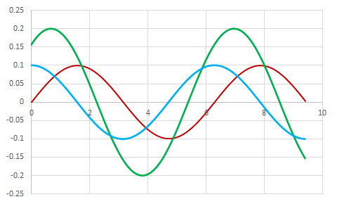 Rheology Model Fitting and Corrections