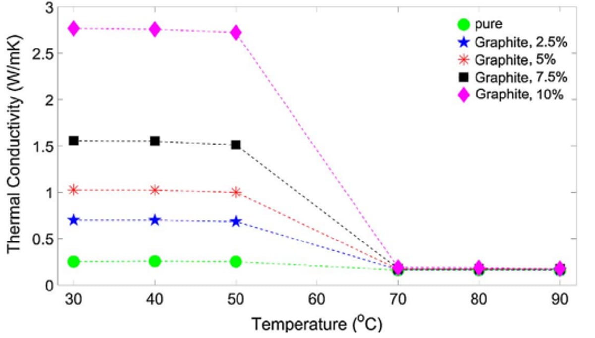 Thermal Conductivity in Battery Thermal Management