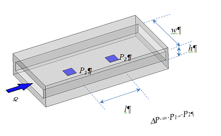 Rheometer vs Viscometer